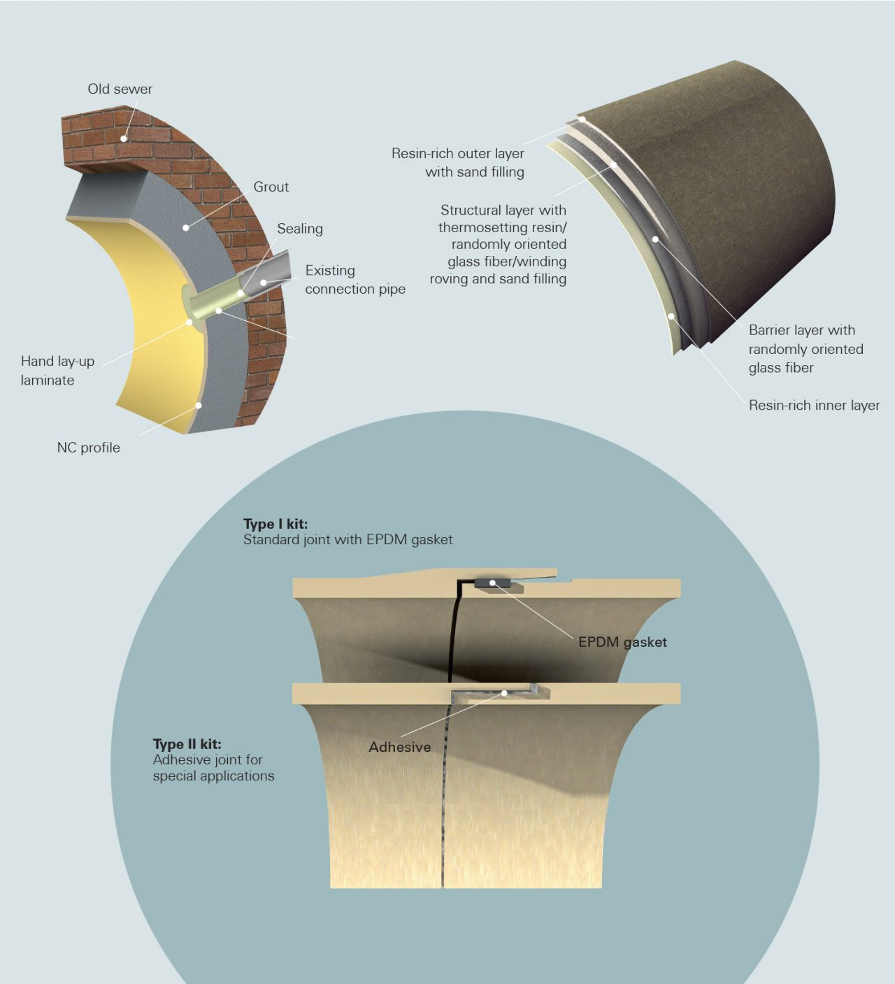 Products - Hobas Pipe USA