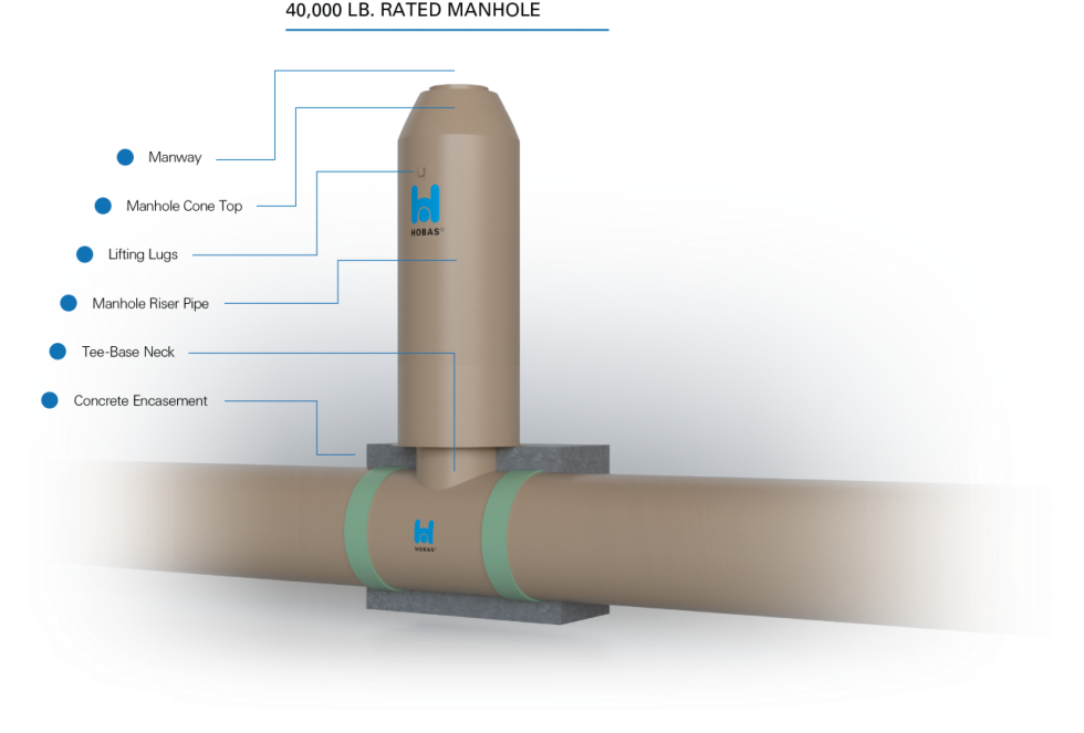 Manholes – Hobas Pipe Structural Manhole System - Hobas Pipe USA
